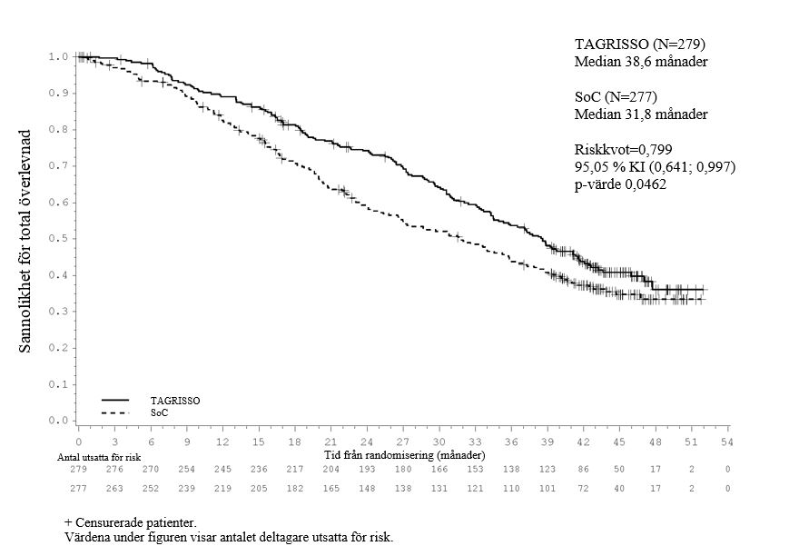 TAGRISSO - FASS Vårdpersonal