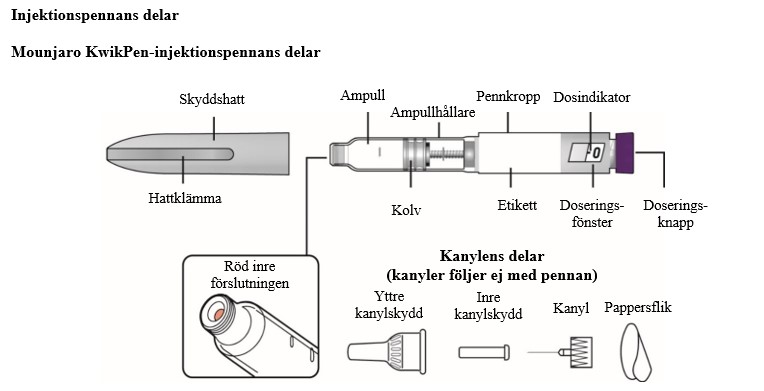 Mounjaro KwikPen (Injektionsvätska, lösning i förfylld injektionspenna ...