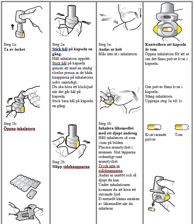 Ultibro Breezhaler inhalationspulver, hård kapsel 85 mikrogram/43 ...