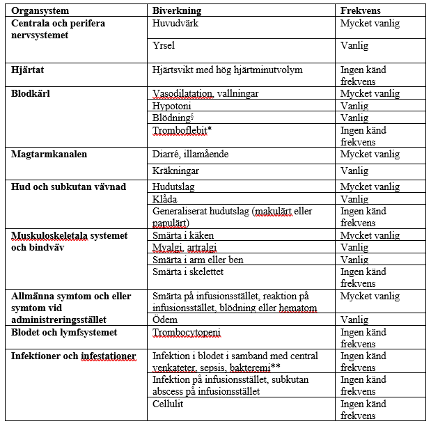 Tresuvi - FASS Vårdpersonal