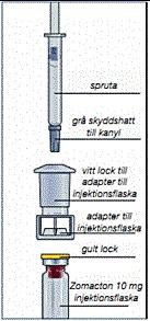 Zomacton - FASS Allmänhet