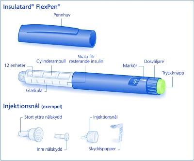 Insulatard® FlexPen® - FASS Allmänhet
