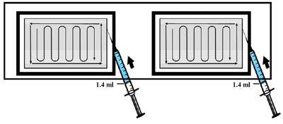 InductOs® 1.5 mg/ml | Dosierungen